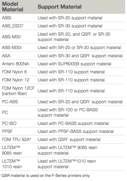 Best practice for removing FDM support materials | 3D Print Academy